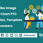 PTE Describe Image Map Chart: Samples with Practice Answers | Admissify ...