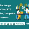 Describe Image PTE Template & Tips (2025) | Admissify Blog