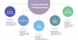 30+ Best Career Options After 12th: Courses Jobs, & Salary(2025) | Admissify Blog