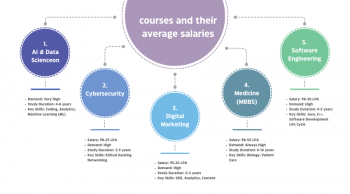 30+ Best Career Options After 12th: Courses Jobs, & Salary(2025 ...