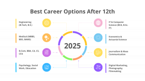 30+ Best Career Options After 12th: Courses Jobs, & Salary(2025 ...