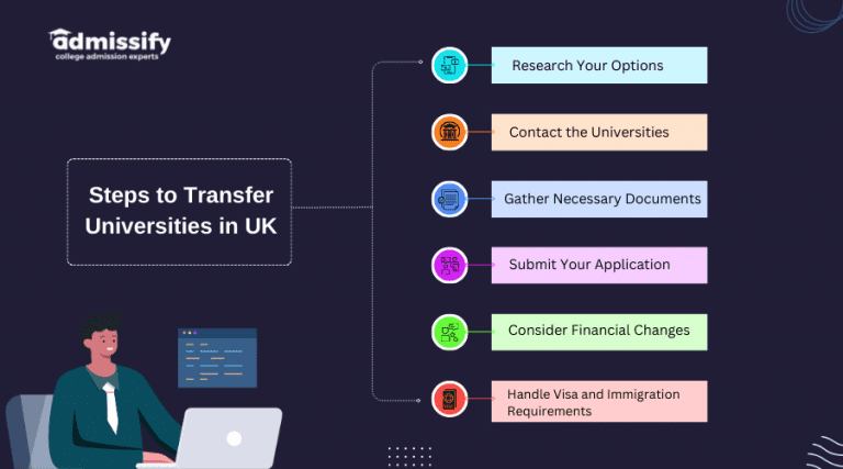 How to Transfer Universities in the UK? | Admissify Blog